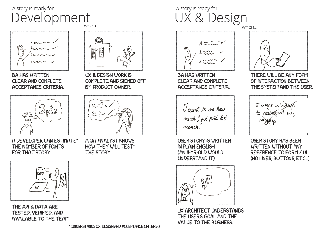 “an Agile user story is ready when…” definitions (comic strip version ...